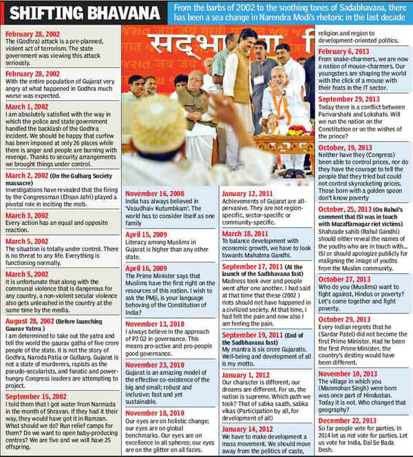 Gujarat riots: Narendra Modi's anguish an act, victims say | India News ...