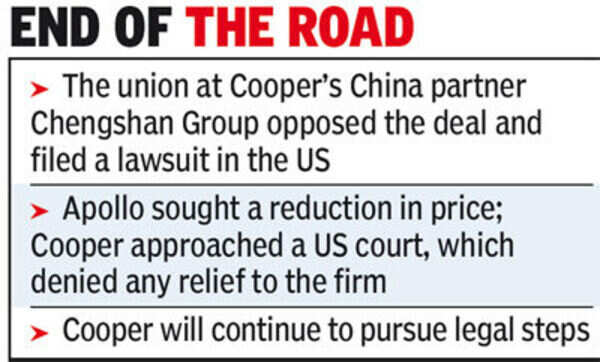 US-India ties loses air even as Apollo-Cooper deal is punctured - Times ...