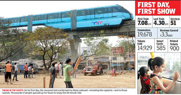 Mumbai Monorail: 20,000 ride Mumbai's monorail on Day 1 | Mumbai News - Times of India
