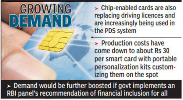 India turns into biggest market for smart cards - Times of India