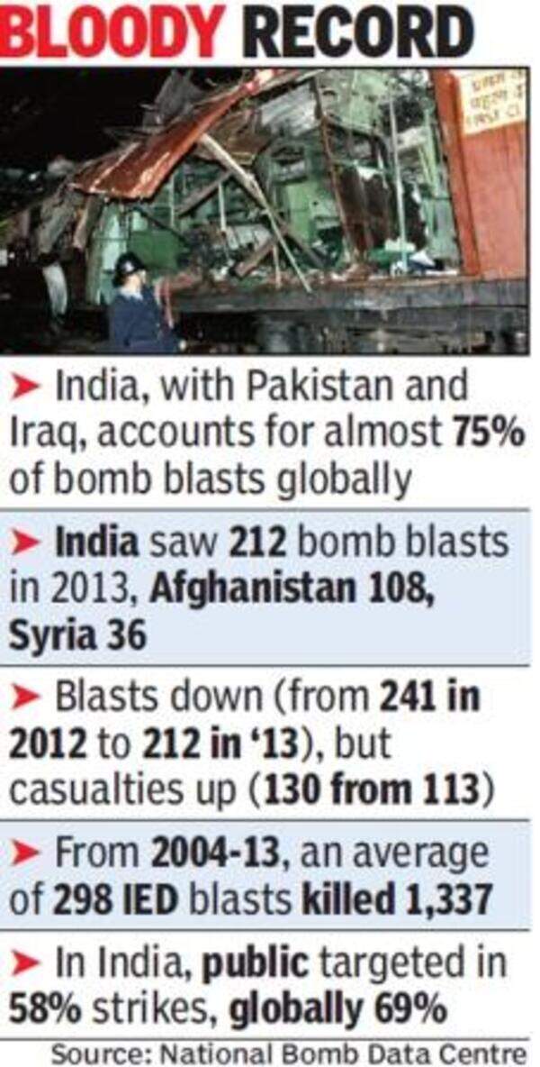 India among most dangerous places in the world | India News - Times of ...