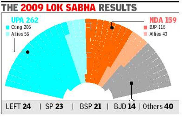 Lok Sabha polls: Nine days that could shape or shake India | India News ...