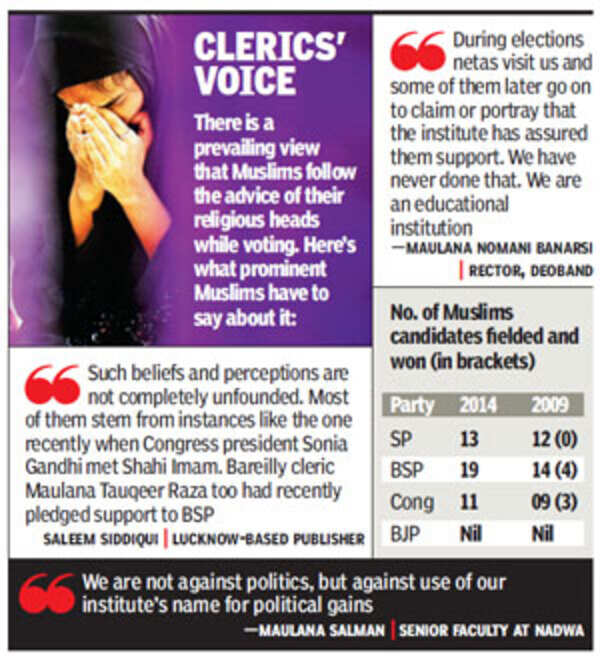 Fear of Modi biggest issue for UP Muslims - Times of India