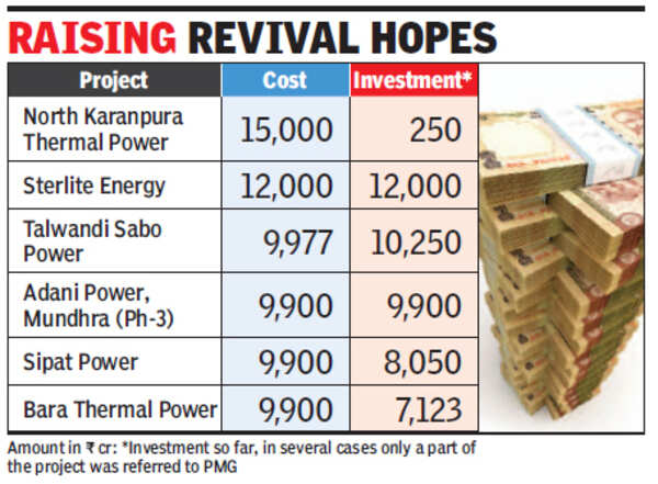 Rs 3.3 lakh crore invested in 113 projects - Times of India
