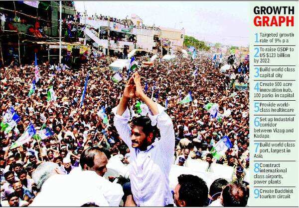 Jagan envisions world class capital | Hyderabad News - Times of India