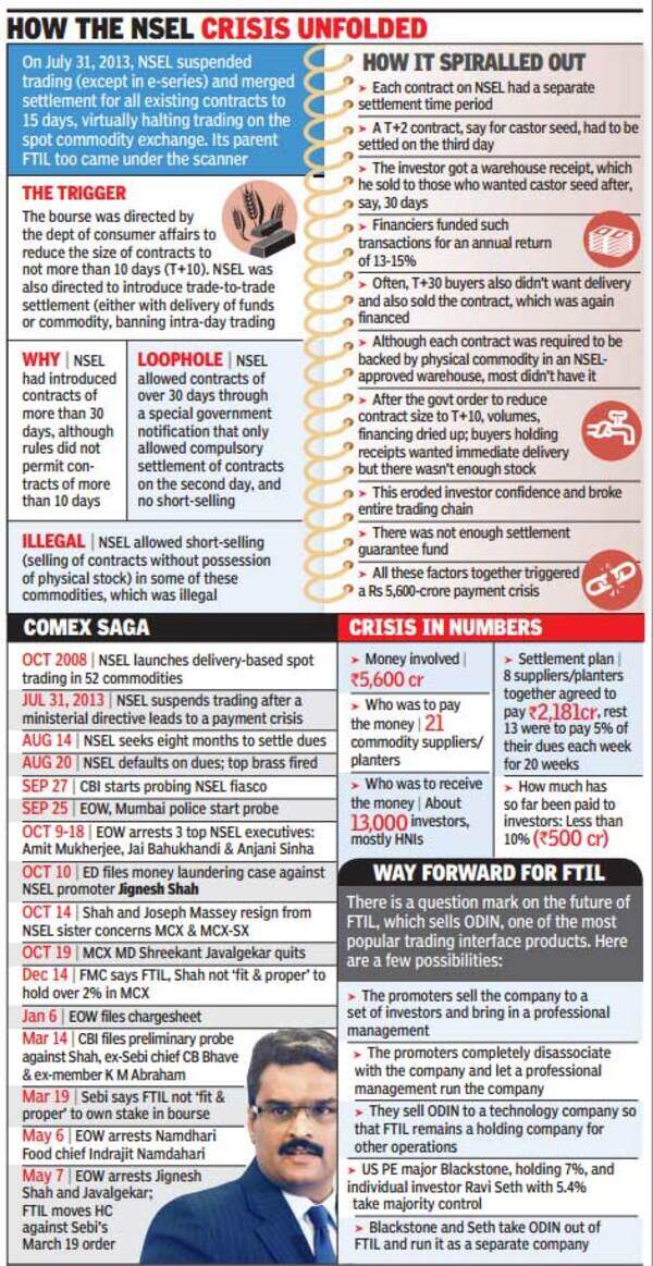 NSEL case: Jignesh Shah held in Rs 5.6k cr fraud - Times of India