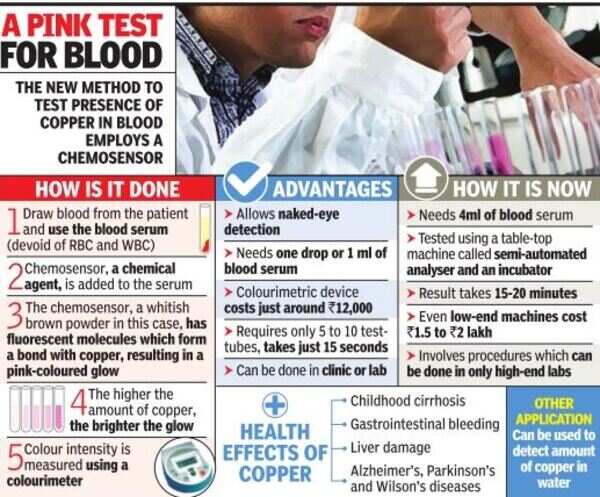 A sensor that can find copper in body - Times of India