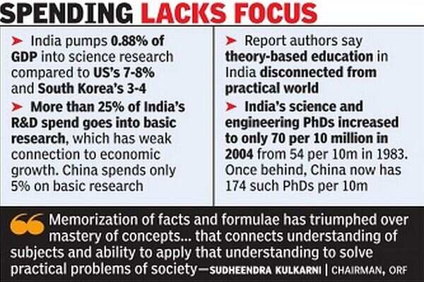 Whither Science Education In Indian Colleges?: In science, India ...