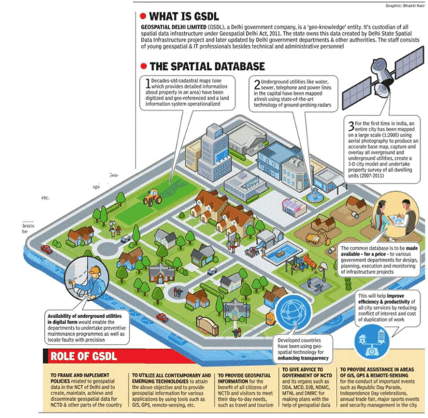 Govt creates data hub for planning | Delhi News - Times of India