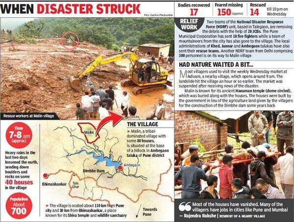 Pune village landslide: Toll goes up to 28, rescue efforts on | India ...