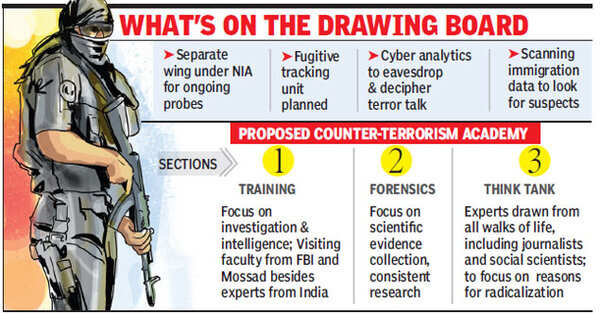 Jihadis force govt to set up counterterrorism academy | India News ...