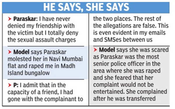 We were friends, but I didn’t rape her: Maharashtra DIG | Mumbai News ...