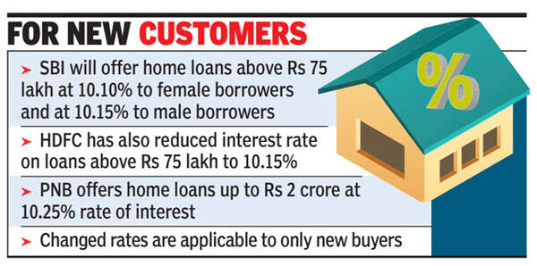 SBI, HDFC lower home loan rates - Times of India