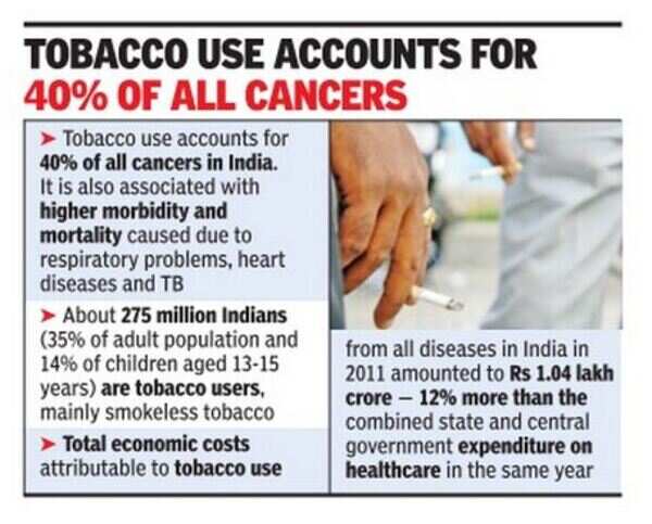 Soon, Rs 20,000 fine for smoking in public | India News - Times of India