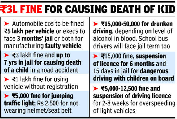 Jumping a red light may soon cost you Rs 5,000; cellphone use Rs 4,000 ...
