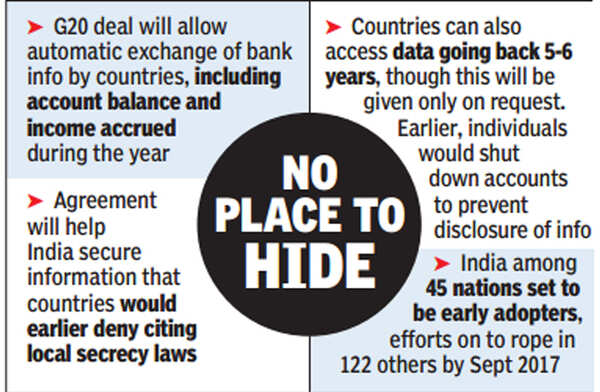 G20 deal on sharing bank information to aid India track black money ...