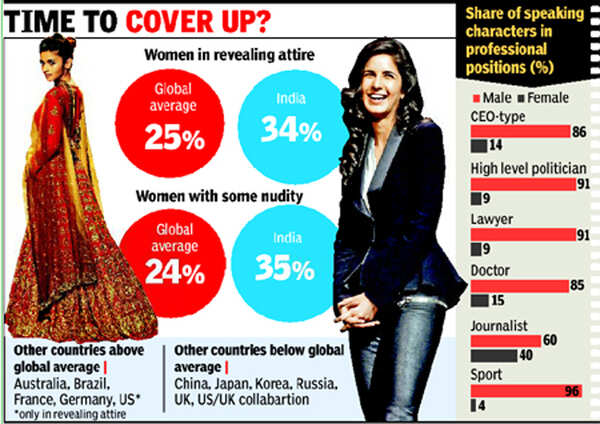 'It's not a fair deal for women in Bollywood' | India News - Times of India