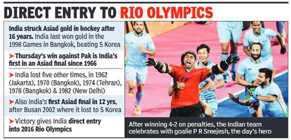India beat Pakistan in Asiad final after 48 years to bag hockey gold ...