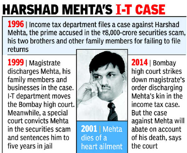Harshad Mehta Date Of Birth