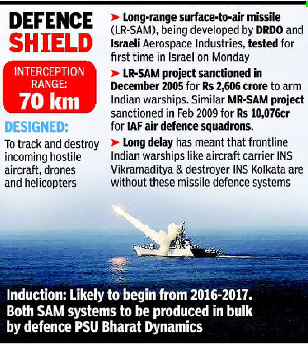 Test of Indo-Israel warship missile system successful | India News ...