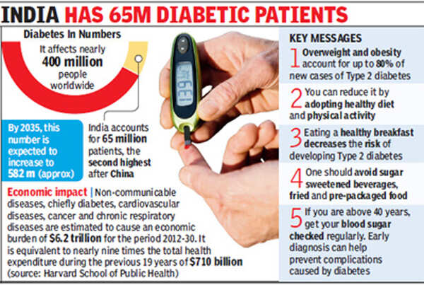'Diabetes could rob India of demographic dividend' | India News - Times ...