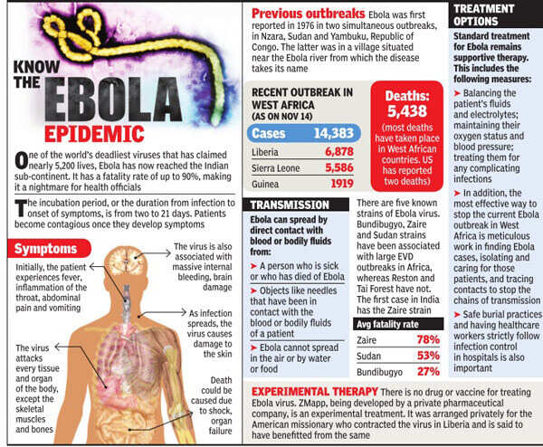 Doctors sweat over whether Ebola positive man spread virus | Delhi News ...