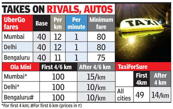 Uber launches low-cost cab service for India - Times of India