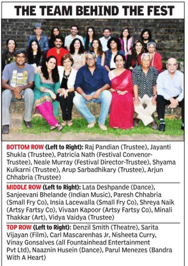 Times Celebrate Bandra festival: Feast on Bandra's best bites and ...