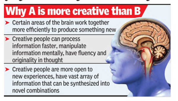 Creativity flows from left brain too: Nimhans study shows how kids can ...