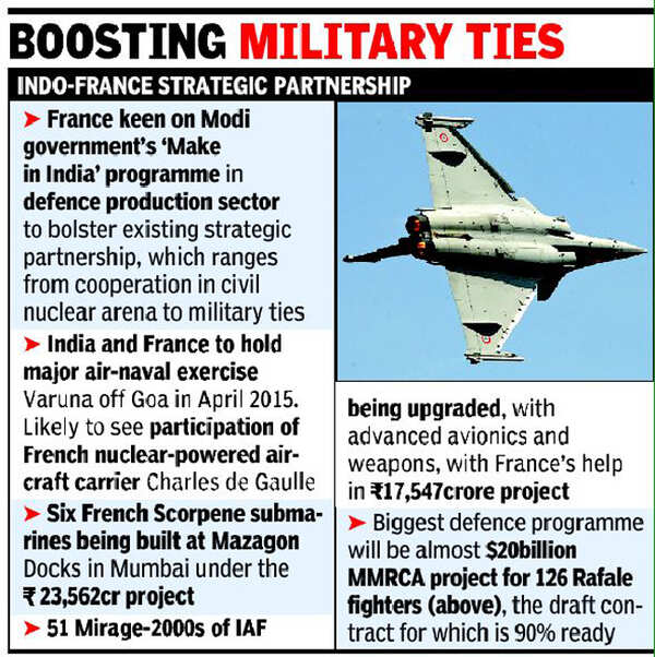 France pushes for Rafale deal, but talks still stuck | India News ...