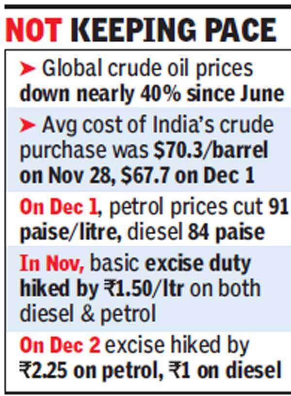 Oil decontrol sham: Crude oil prices at 5-year low, but not for you ...