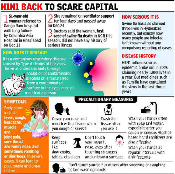 Swine flu kills season's first victim in NCR | Delhi News - Times of India