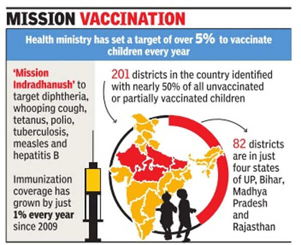 Govt sets target for child immunization | India News - Times of India