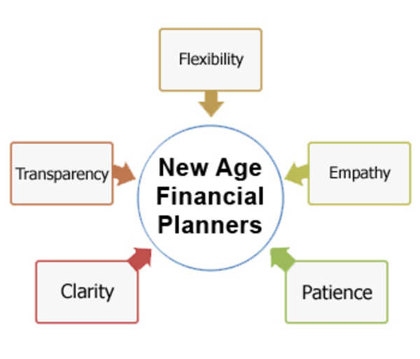 What Makes A Complete Financial Planner? - Times of India