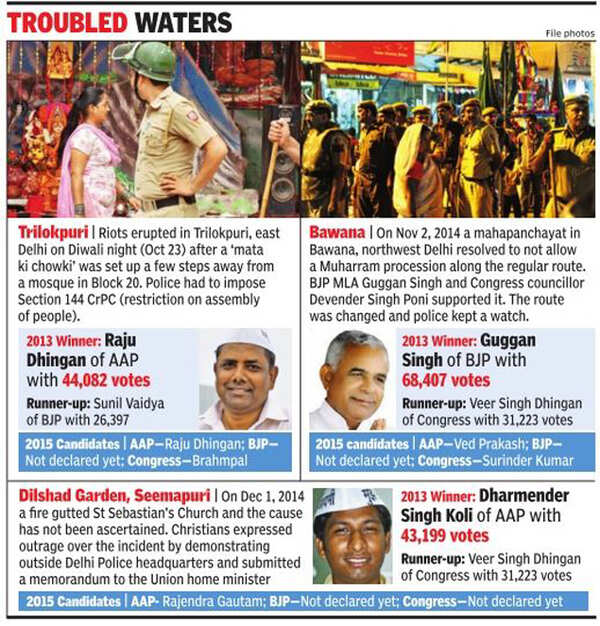 Riot-scarred giving Congress fighting chance | Delhi News - Times of India