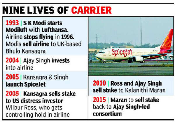 Maran to exit SpiceJet, hand over control to co-founder Ajay Singh ...