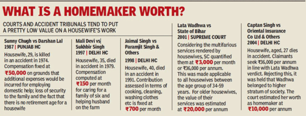 Homemaker: A job without benefits - Times of India