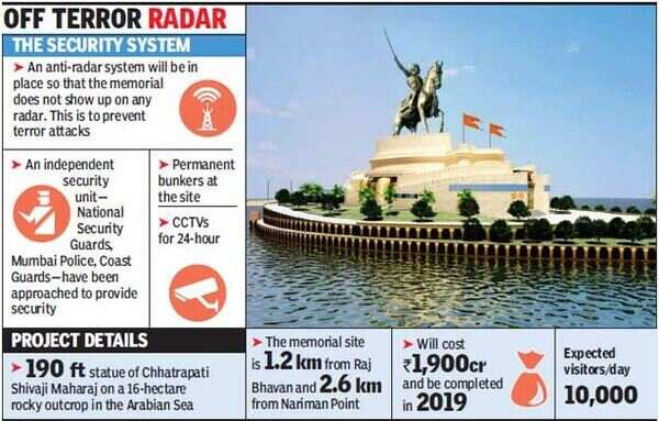 Z++ security for Rs 1,900 crore Shivaji statue | India News - Times of ...