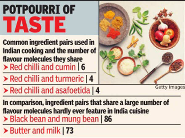 How the masala magic works | India News - Times of India