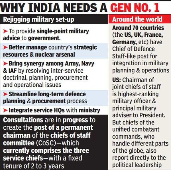 India may soon get a General No. 1 to boost tri-service integration ...