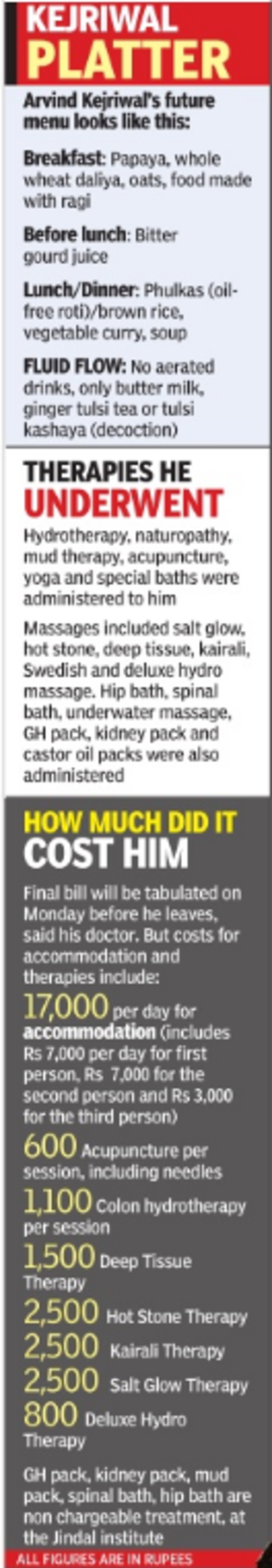 Kejriwal must stick to his satvik diet, yoga regimen | India News ...