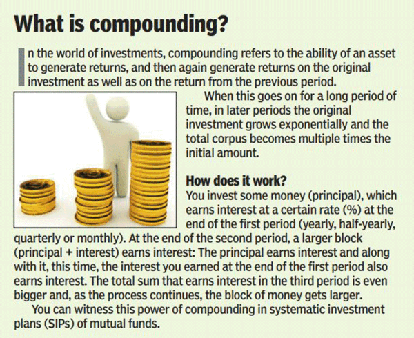 Use compounding to create wealth - Times of India