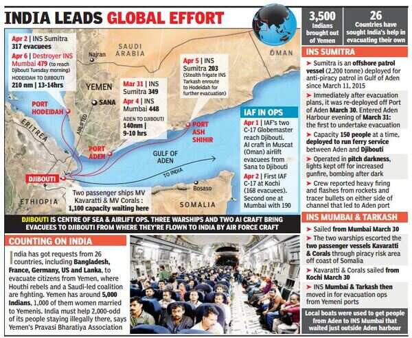 Indian operation in Yemen helps 26 countries | India News - Times of India