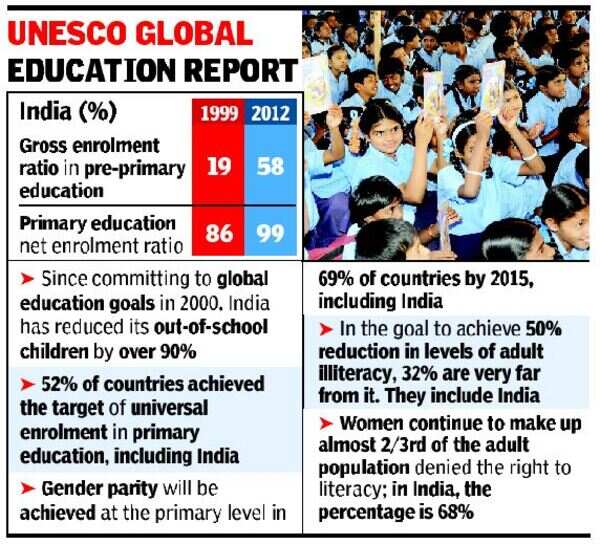 India made big gains in child education: UN - Times of India