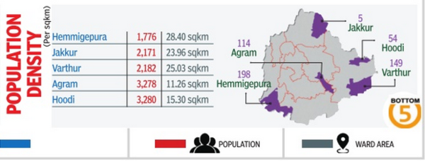 Horamavu is the most populated ward in Bengaluru | Bengaluru News ...