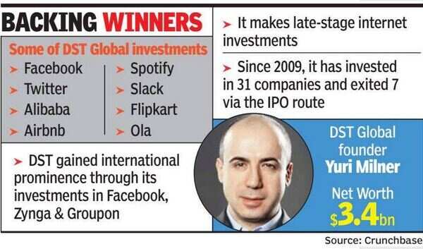 Milner in India scouting for startups - Times of India