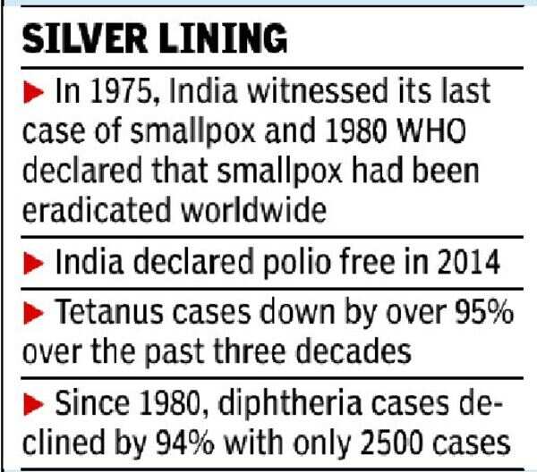 Immunization can save 1.5m kids per year in India | India News - Times ...