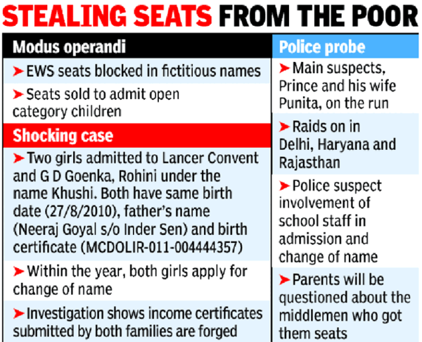 Children admitted to top Delhi schools on fake identities - Times of India