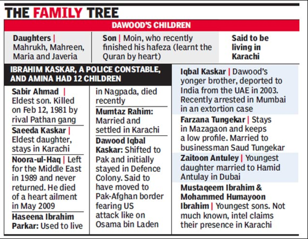 Dawood Ibrahim Family Tree
