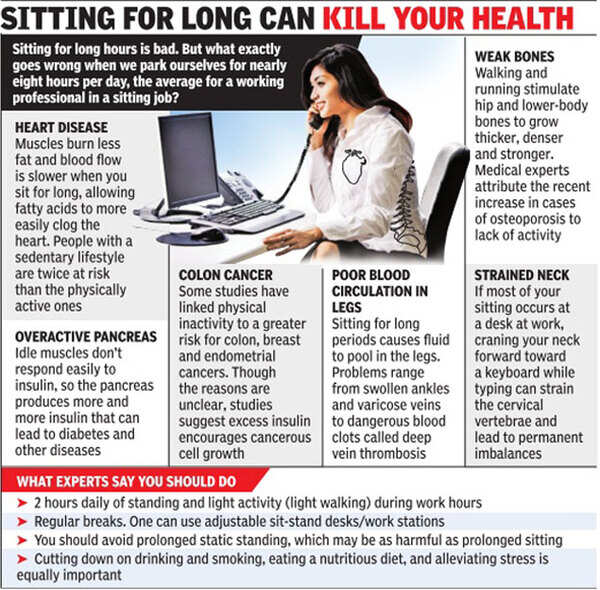 Sedentary job? Don’t sit on it, stand up | Delhi News - Times of India